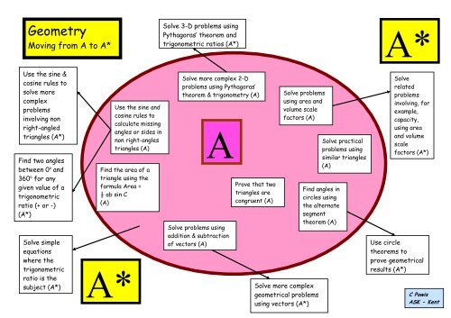 Shape Progression Maps - Geoff Barton