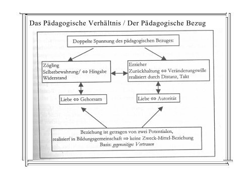 Das Pädagogische Verhäl