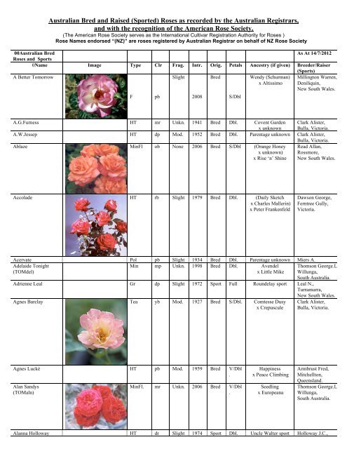 Australian Bred and Raised (Sported) - National Rose Society of ...
