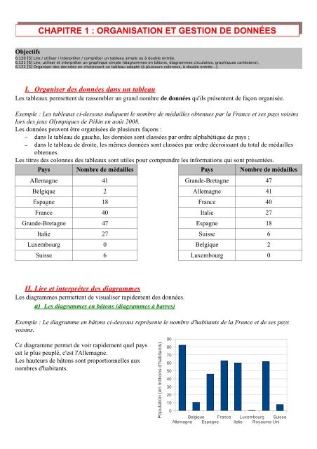 CHAPITRE 1 : ORGANISATION ET GESTION DE DONNÃ ES