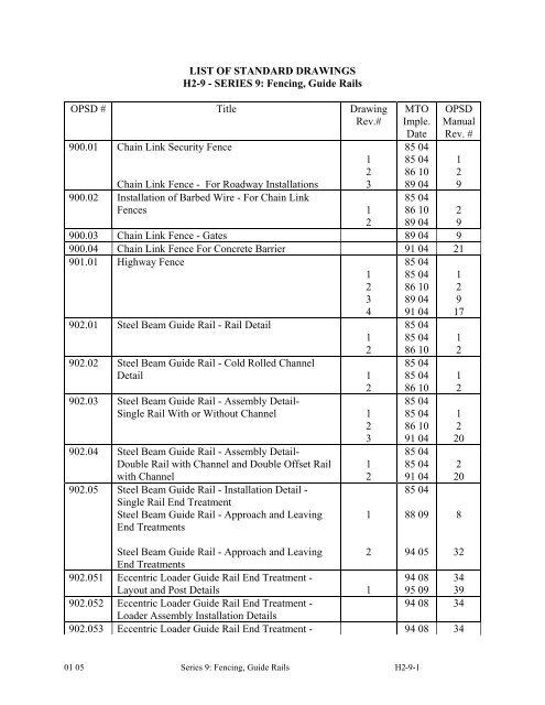 LIST OF STANDARD DRAWINGS