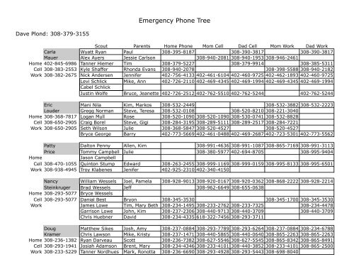 Emergency Phone Tree Overland Trails Council
