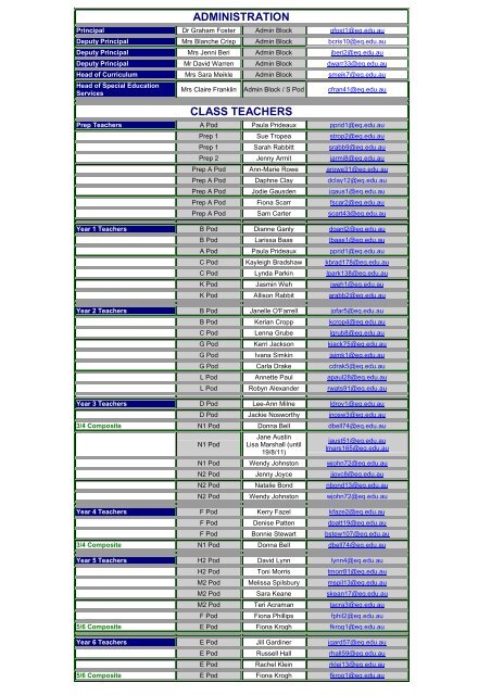 Staff List 2011 - The Willows State School