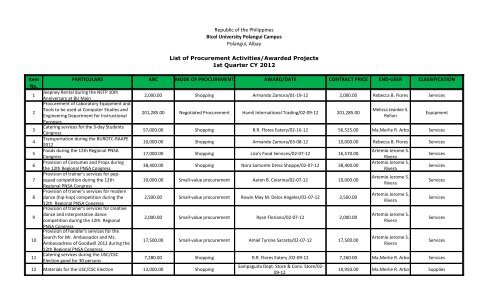 Republic of the Philippines Bicol University Polangui Campus ...