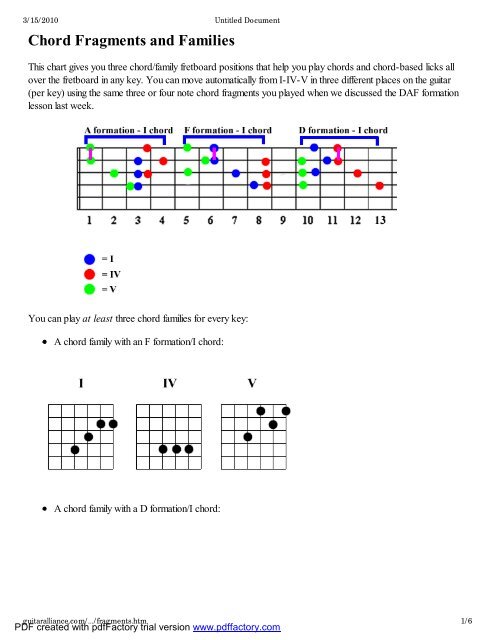 Guitar Chords Family How To Play The A7 Chord On The Guitar