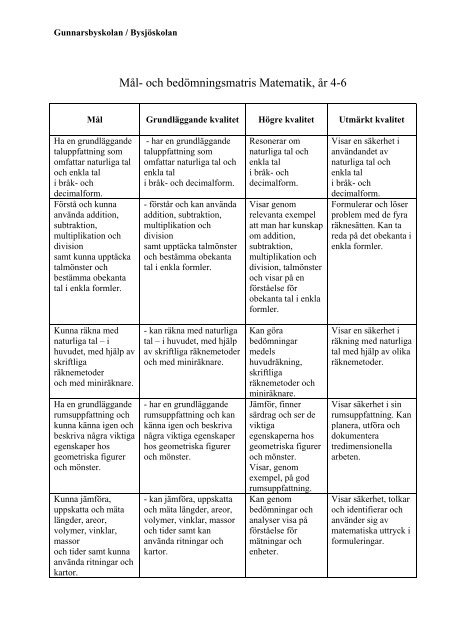 Mål- och bedömningsmatris Matematik, år 4-6 Mål- och bedömningsmatris Matematik, år 4-6