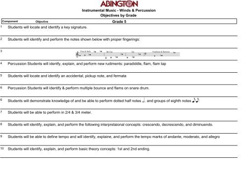 5th Grade Band Music Curriculum