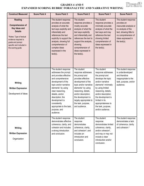 Grade 4-5 ELA Expanded Rubric FOR ANALYTIC AND ... - PARCC