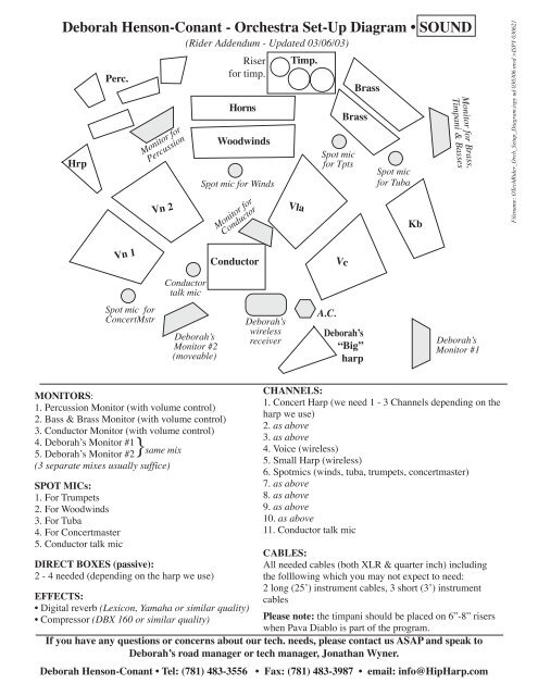 Orchestra Setup Diagrams - Deborah Henson-Conant