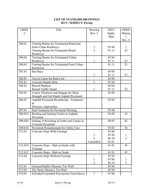 LIST OF STANDARD DRAWINGS