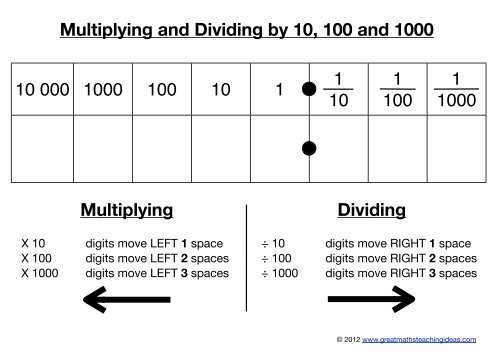 Multiplying and dividing by 10, 100 and 1000 - Great Maths ...