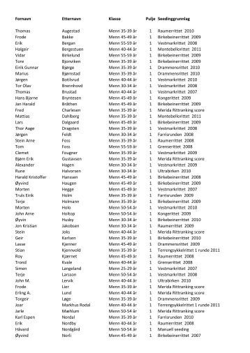 Startnr Etternavn Fornavn Klubb 7531 Abelsen Bård ... - Nettavisen