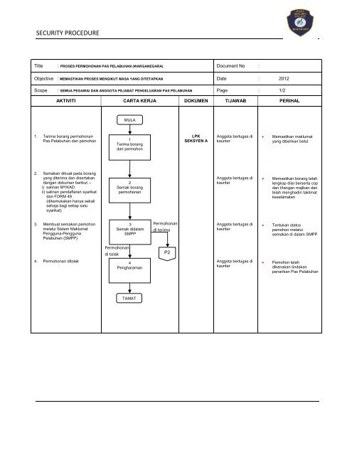 sop pas pelabuhan - Klang North Port