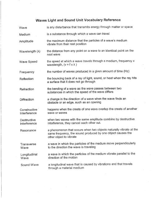 Waves Light and Sound Unit Vocabulary Reference