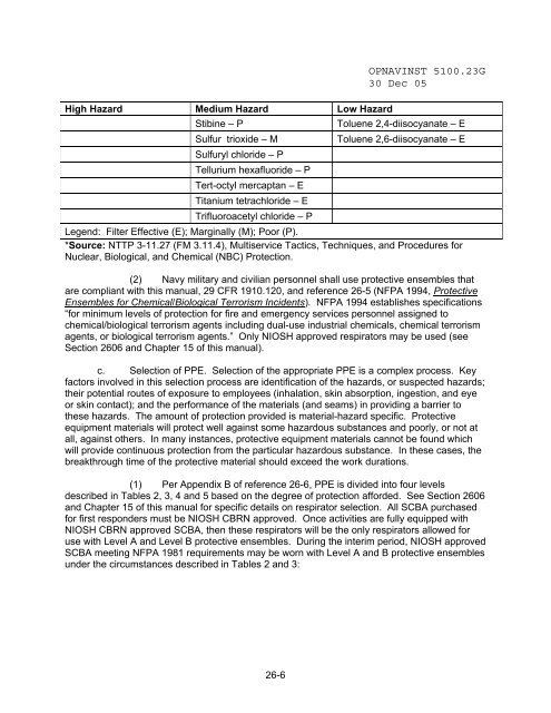 OPNAVINST 5100.23G30 Dec