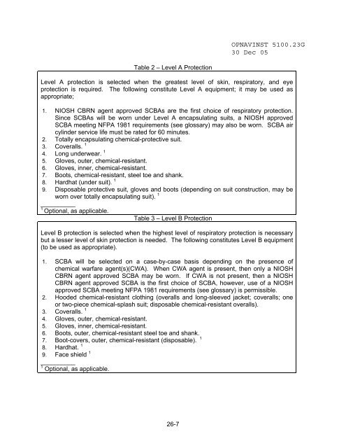 OPNAVINST 5100.23G30 Dec