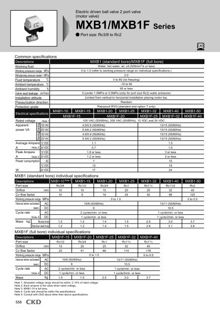 MXB1/MXB1F Series - CKDPneumatic.com