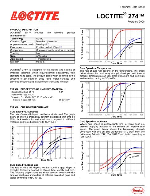 LOCTITE 274™ - ChemCenters