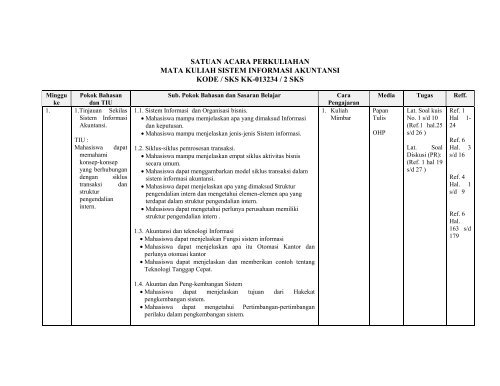 UNIVERSITAS GUNADARMA - SAP Gunadarma