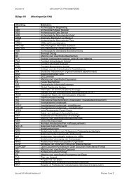 BIJLAGE VII AFKORTINGENLIJST AB Afkorting voor ... - SIKB