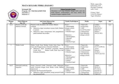 MATRIKS SATUAN ACARA PERKULIAHAN - SAP Gunadarma