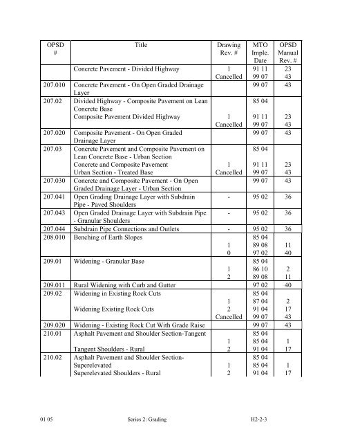 OPSD#Title204.01 Boulder