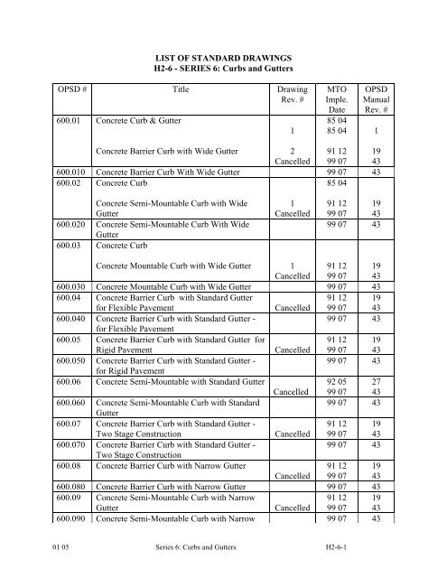 LIST OF STANDARD DRAWINGS
