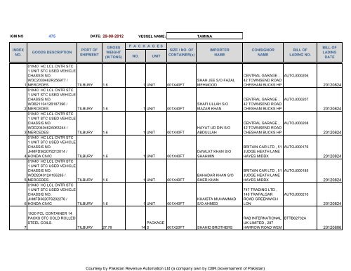 Courtesy by Pakistan Revenue Automation Ltd - Federal Board of ...