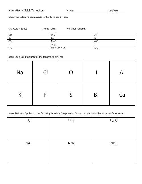 Atomic Bonding Worksheet - Milwaukie High School