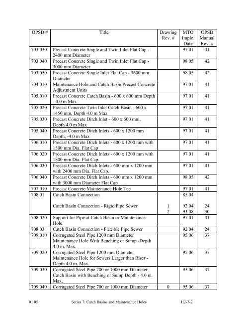 OPSD # Title DrawingRev.