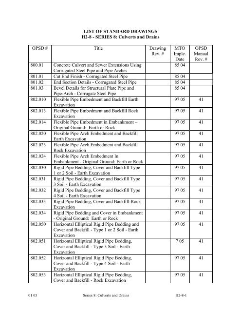 LIST OF STANDARD DRAWINGS