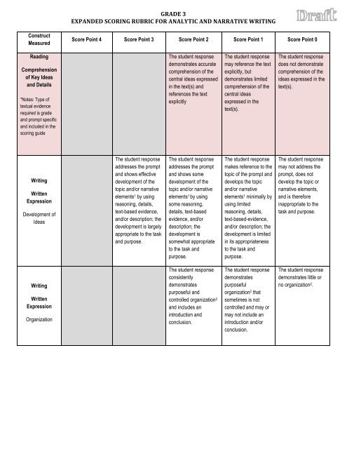 Grade 3 ELA Expanded Rubric for Analytic and Narrative ... - PARCC
