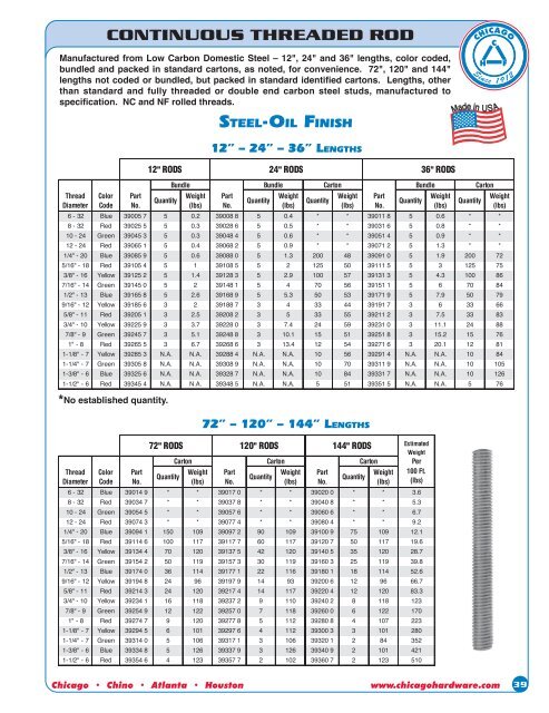 CONTINUOUS THREADED ROD - Chicago Hardware and Fixture ...