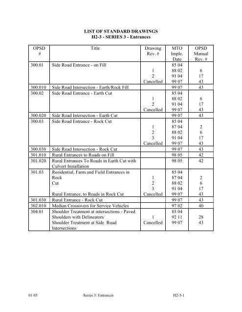 LIST OF STANDARD DRAWINGS