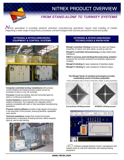 Nitrex Product Overview.pdf