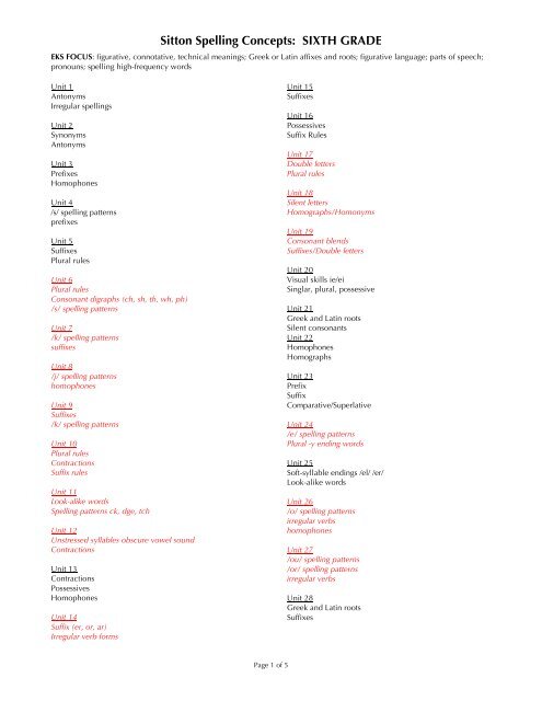 Sitton Spelling Required Units SIXTH GRADE