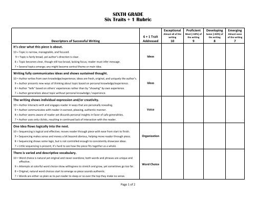 SIXTH GRADE Six Traits + 1 Rubric