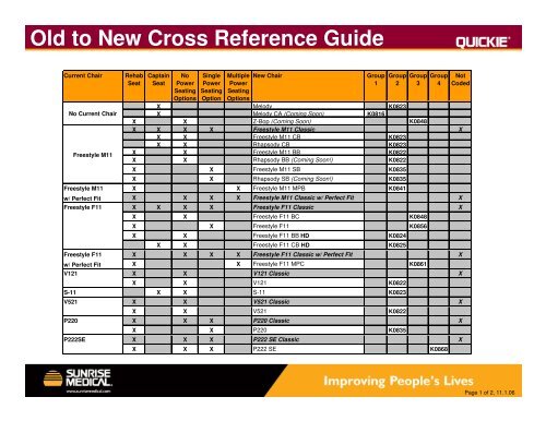 Old to New Cross Reference Guide