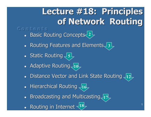 of Network Routing