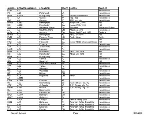 Reweigh station symbols - Steam Era Freight Cars