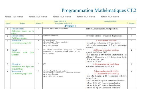 Programmation Mathématiques CE2