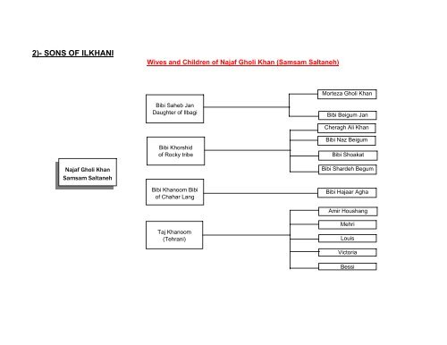 Samsam Saltaneh Family Tree - Bakhtiari Family