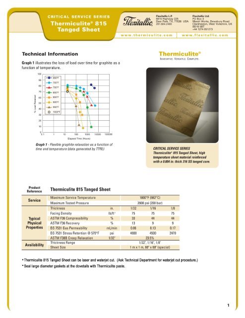 Thermiculite 815 Technical Sheet - Flexitallic