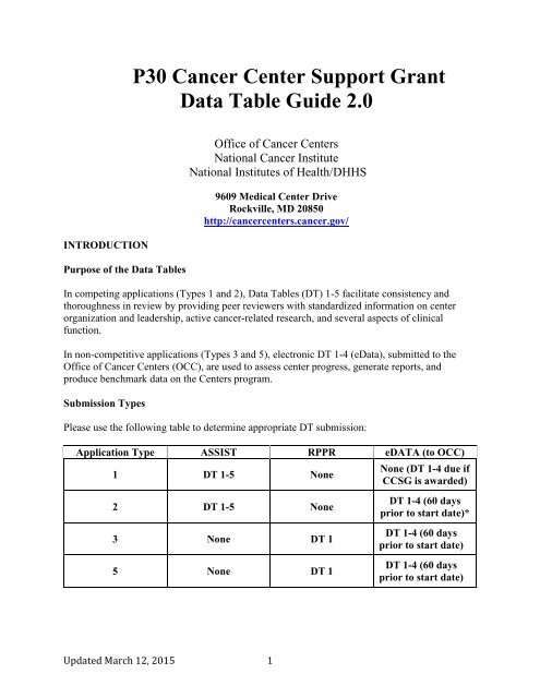 P30 Cancer Center Support Grant Data Table Guide 2.0