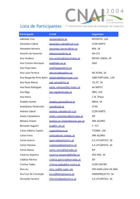 Lista de Participantes