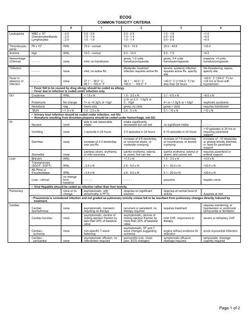 Comparing The ECOG Performance Status To The Karnofsky, 45% OFF