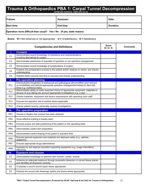 Trauma & Orthopaedics PBA 1 Carpal Tunnel Decompression