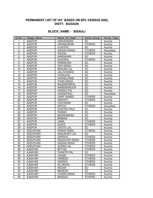 PERMANENT LIST OF IAY BASED ON BPL CENSUS 2002 DISTT BUDAUN BLOCK_NAME ...