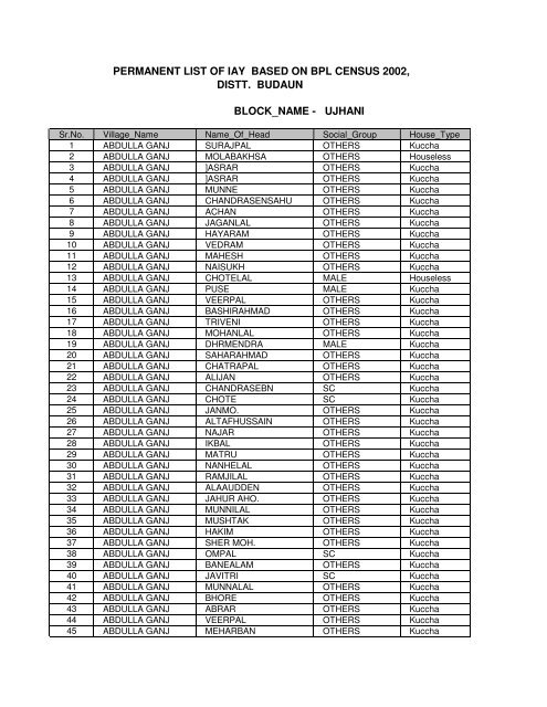 BLOCK_NAME - UJHANI PERMANENT LIST OF IAY ... - badaun nic