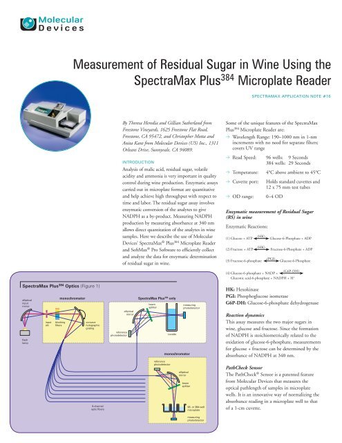 Measurement of Residual Sugar in Wine Using the